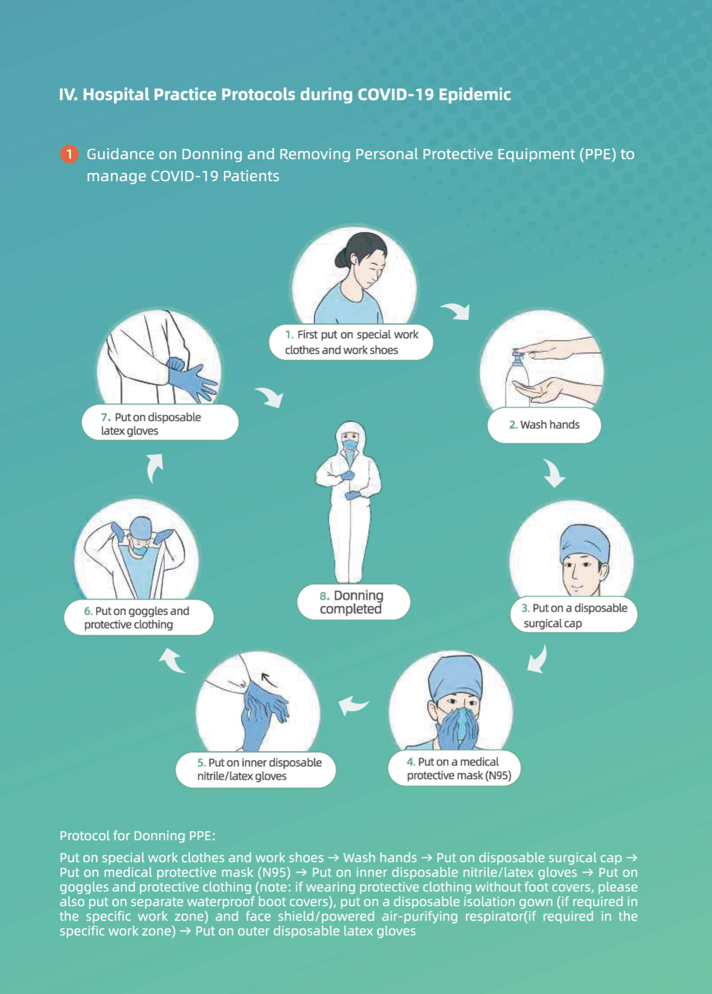 Personal Protective Equipment Shortage | PatientSafe Network