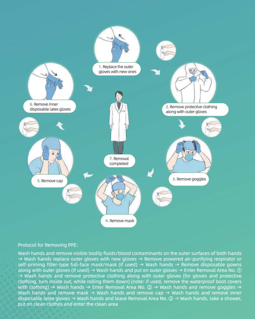 Personal Protective Equipment Shortage | PatientSafe Network